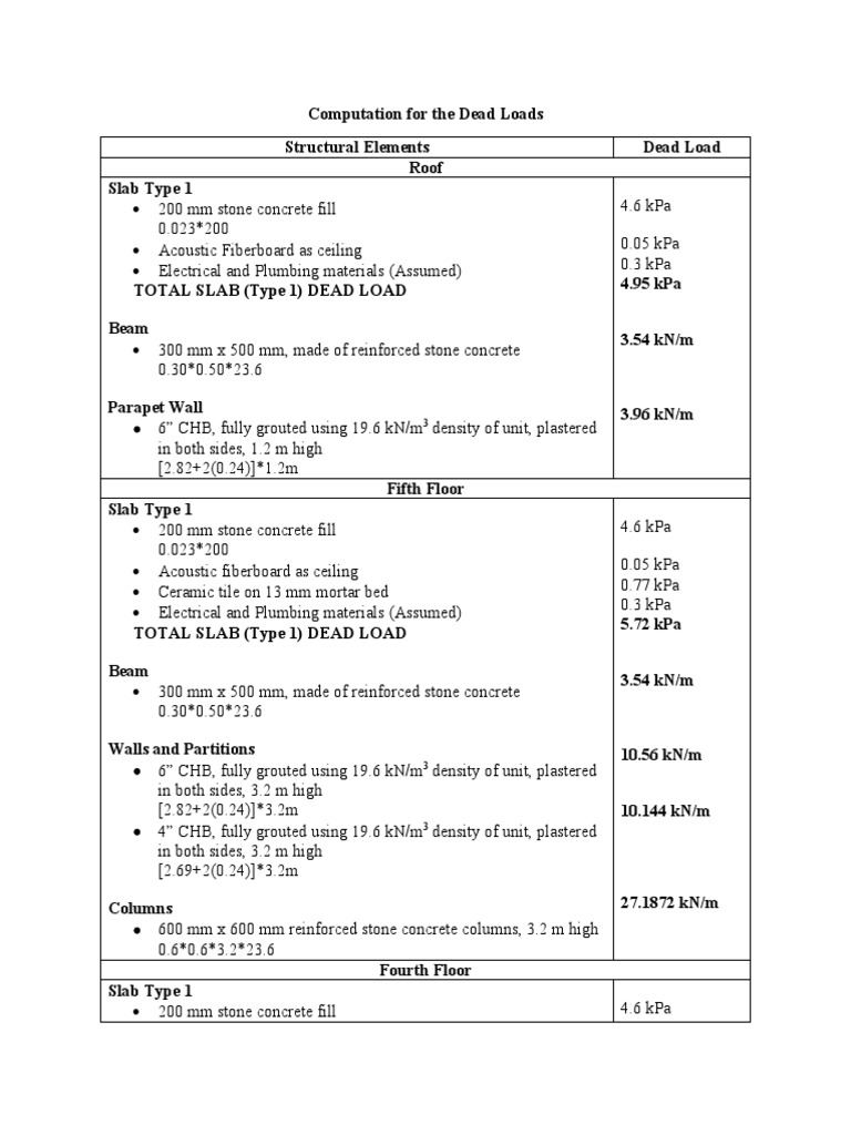 Computation For The Dead Load | PDF