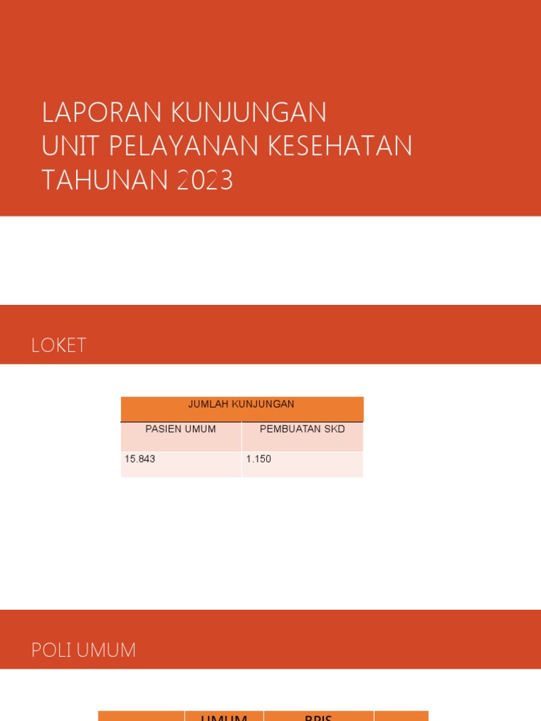 Laporan Kunjungan Ukp 2022 | PDF