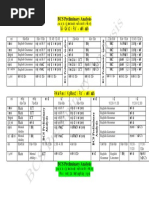 44th BCS Cadre Choice | PDF | Economies