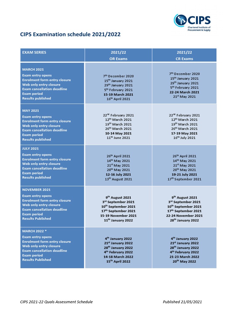 2021-22 CIPS Exam Sessions 21-05-21 | PDF
