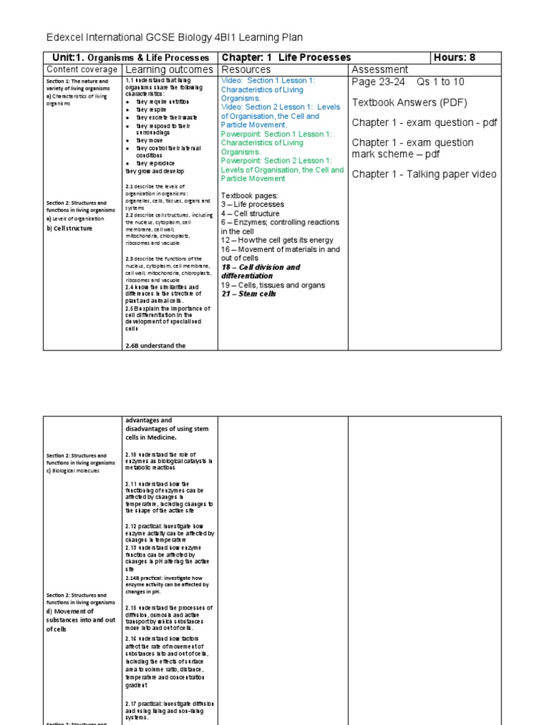 Edexcel International GCSE Biology Chapter 1 Learning Plan | PDF | Cell ...