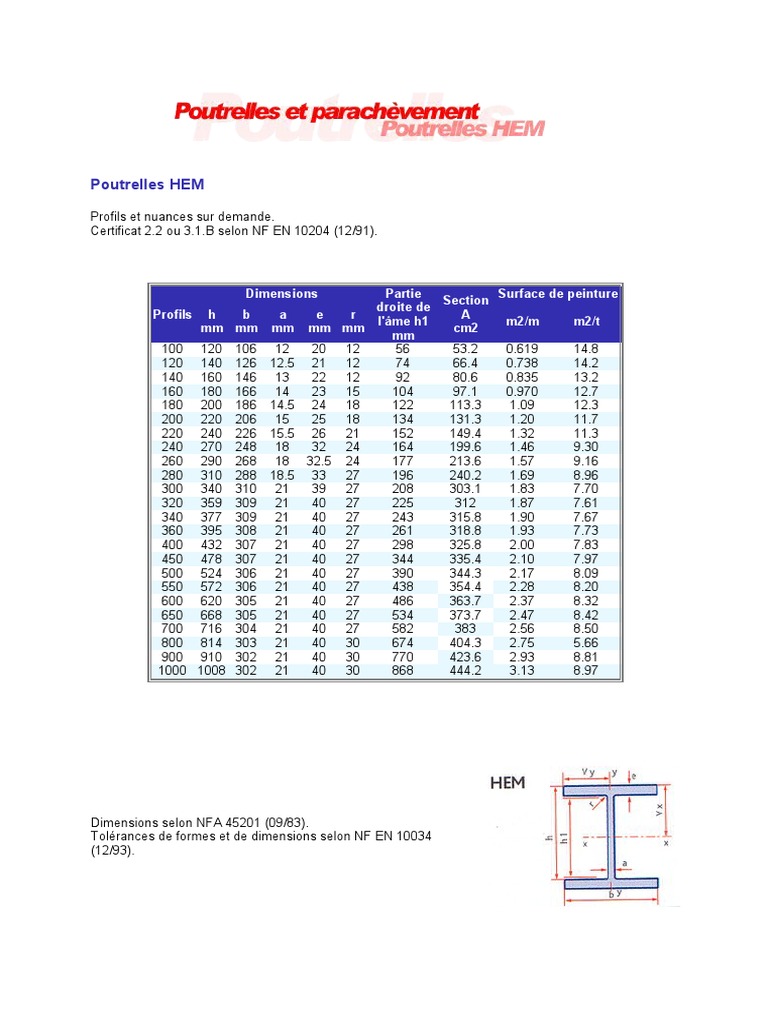 08 Poutrelles HEM | PDF