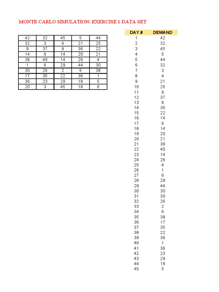 18A - Demand Forecasting Using Monte Carlo Simulation ...