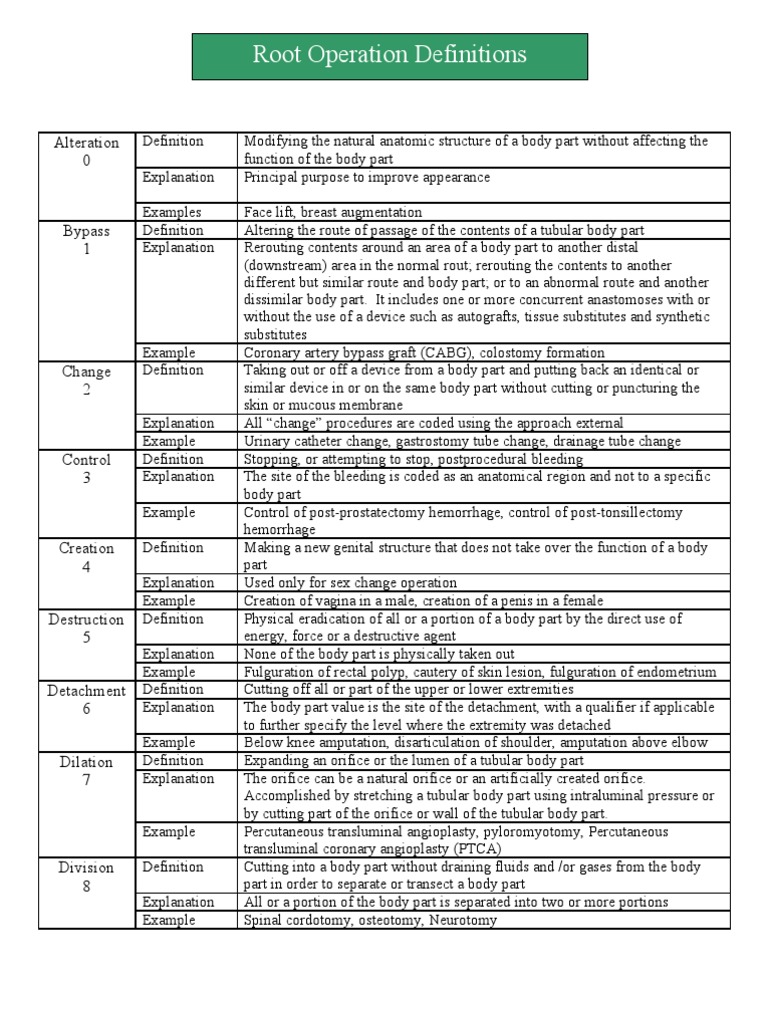 Root Operation Definitions (ICD-10) | PDF | Surgical Procedures ...
