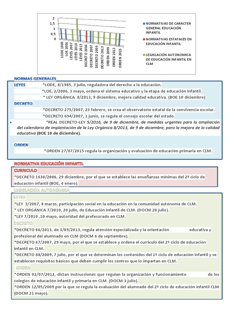 Amor Manzanares Mariajose T1 | PDF | Educación de la primera infancia | Competencia (Recursos ...