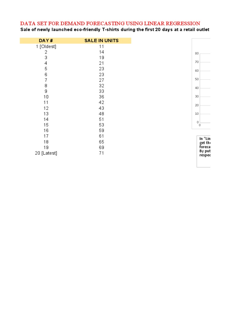 22 - Demand Forecasting Using Linear Regression | PDF | Regression Analysis | Forecasting