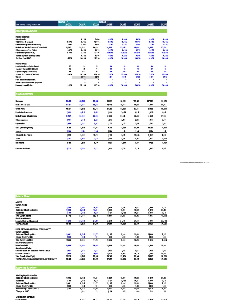 DCF 2 Completed | PDF | Free Cash Flow | Equity (Finance)
