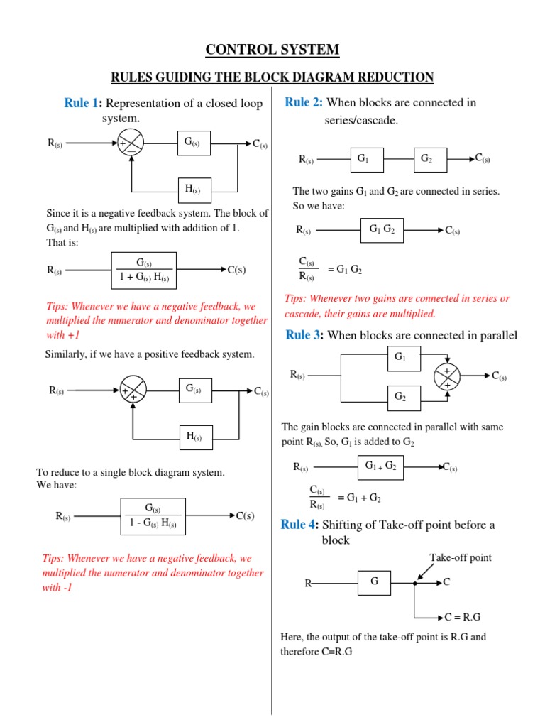 Control System Block Diagram Rules | PDF | Feedback | Electronic Engineering