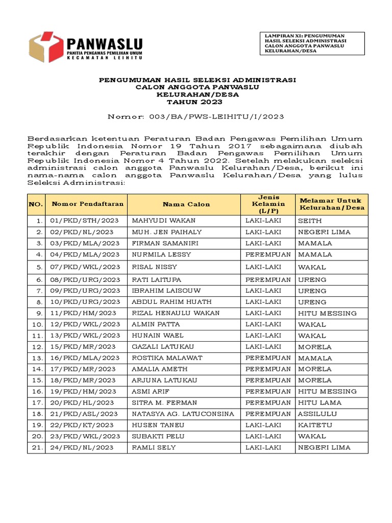 Pengumuman Hasil Seleksi Administrasi Calon Anggota Panwaslu Kelurahan ...