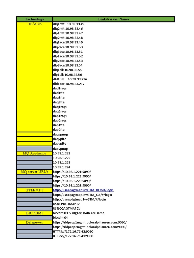 Access Passwords | PDF | Internet | Computer Access Control