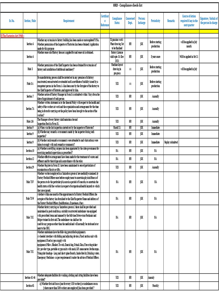Compliance Check List | Download Free PDF | Apprenticeship | Overtime