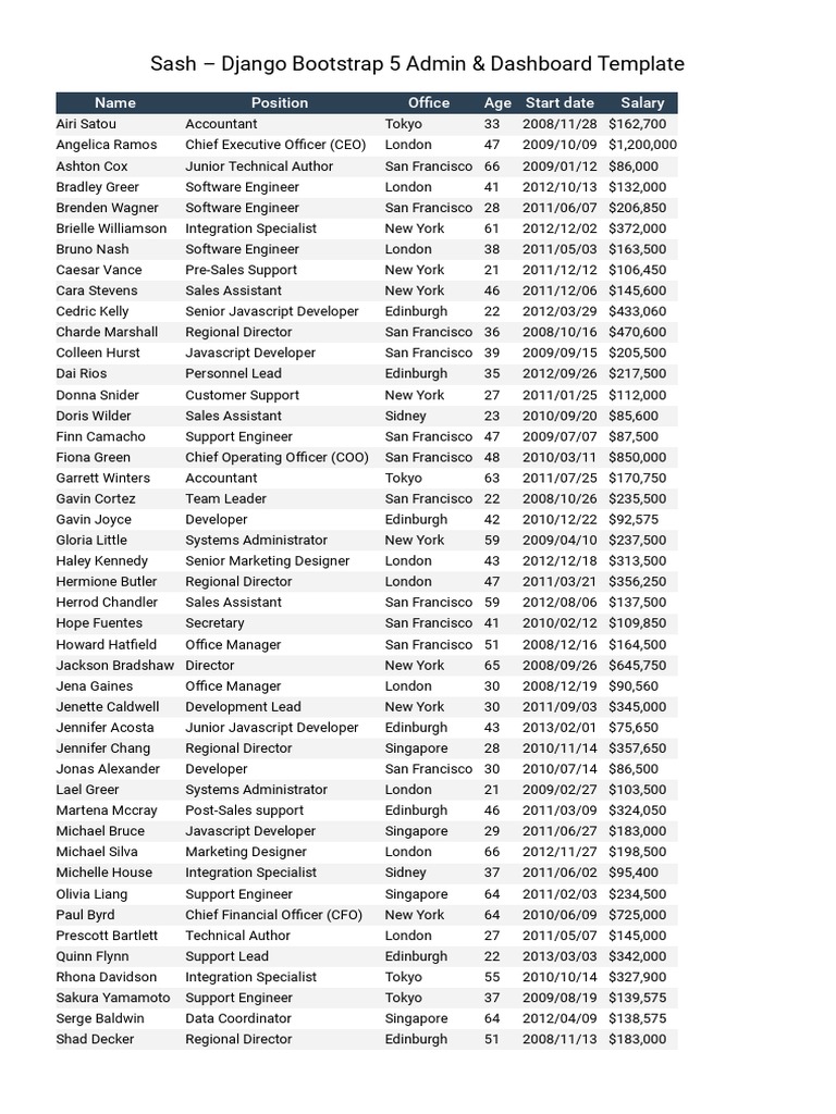 Sash - Django Bootstrap 5 Admin Dashboard Template | PDF | Governance ...