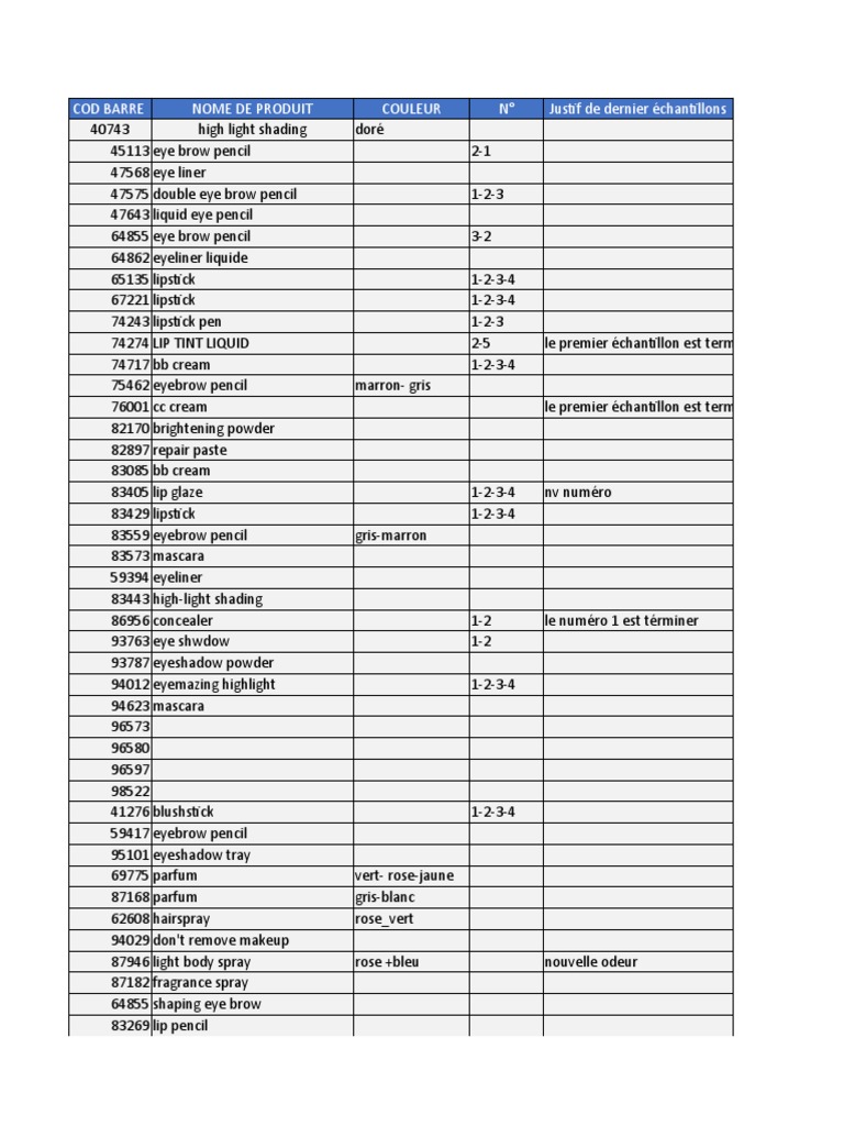Beauty product sample tracking spreadsheet | PDF | Perfume | Cosmetics