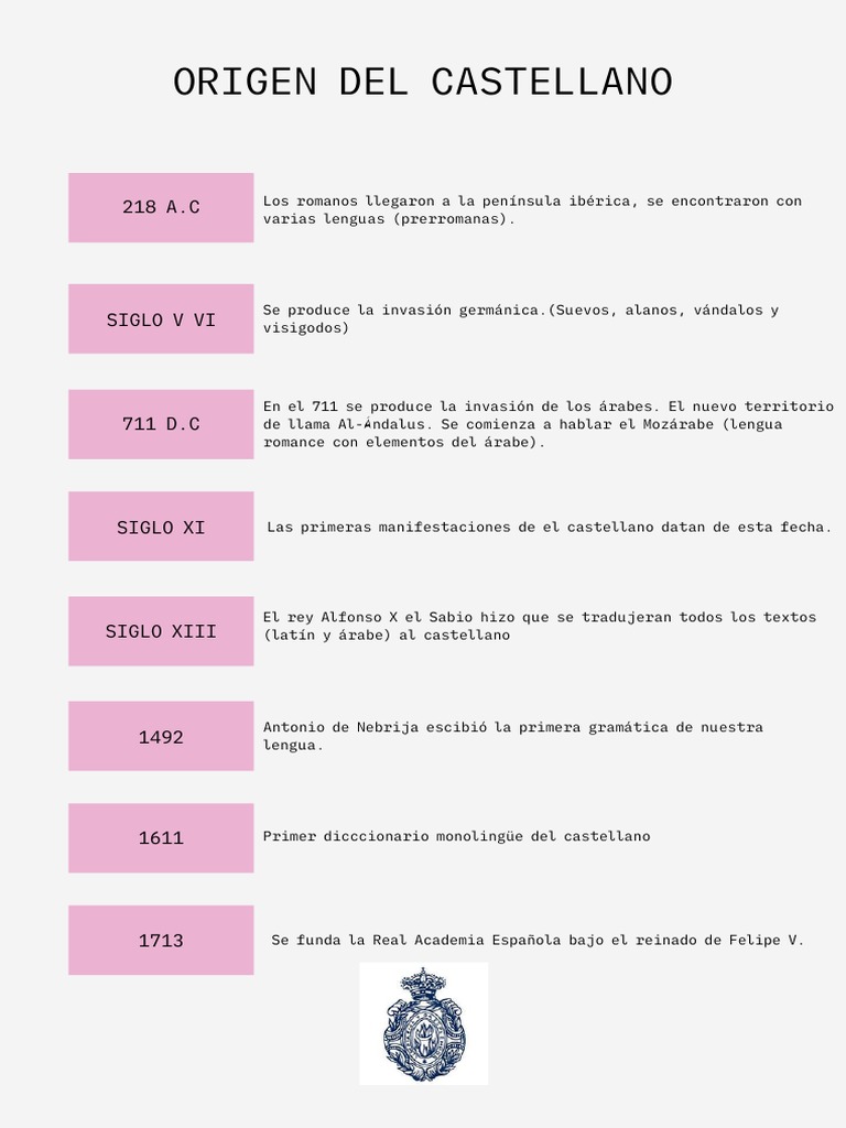 Esquema El Origen Del Castellano. | PDF | Clásicos