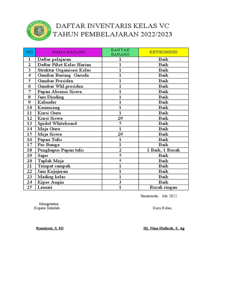 Daftar Inventaris Kelas Iva Pdf