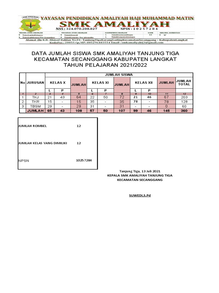 Data Siswa SMK Amaliyah | PDF