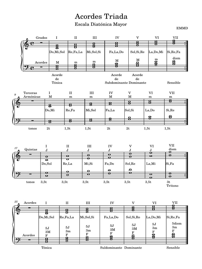 Acordes Triada Escala Diatonica Mayor | PDF | Acorde (Música) | Escala (música)
