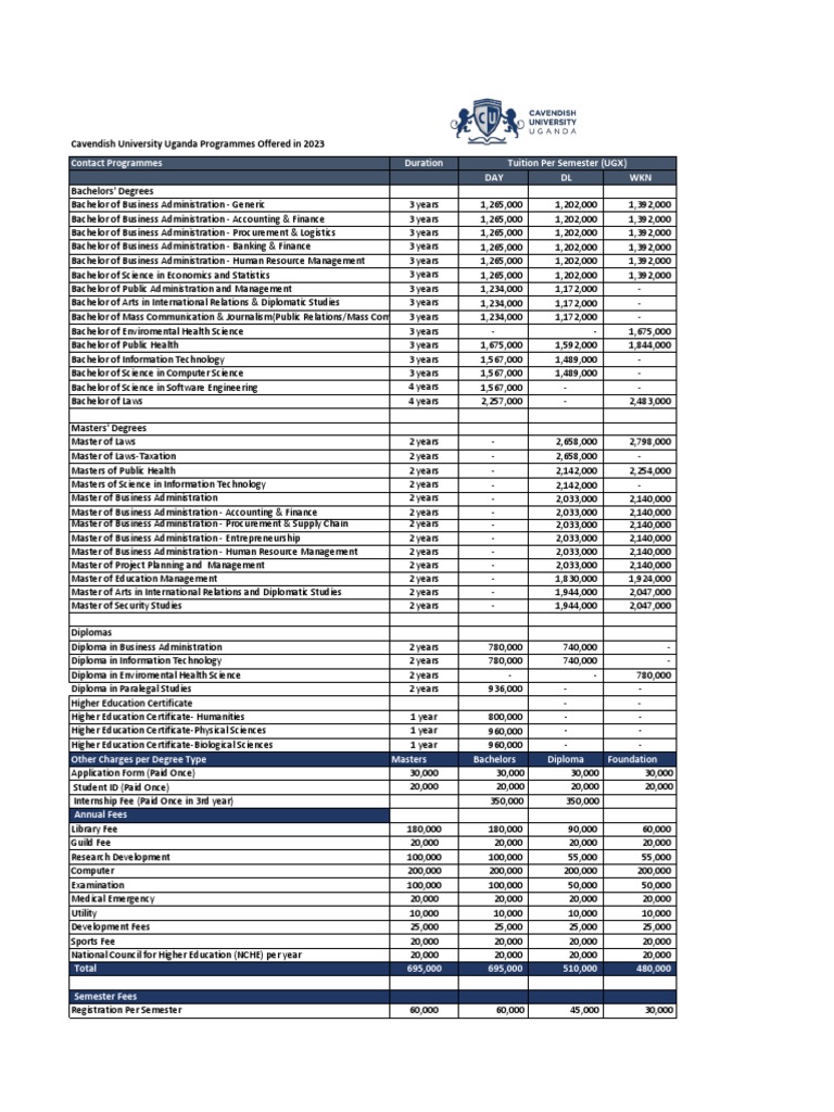 UGX Tuition Structure 2023 | PDF | Bachelor's Degree | Diploma