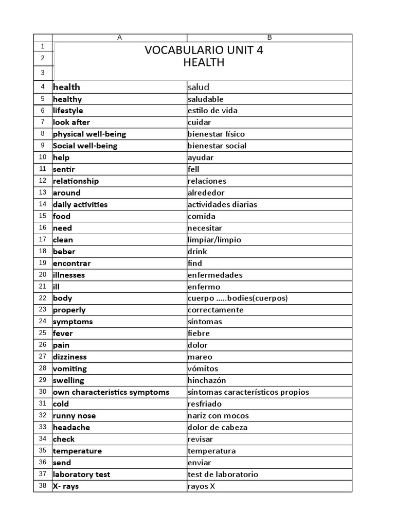 Vocabulario Esencial sobre Salud | PDF