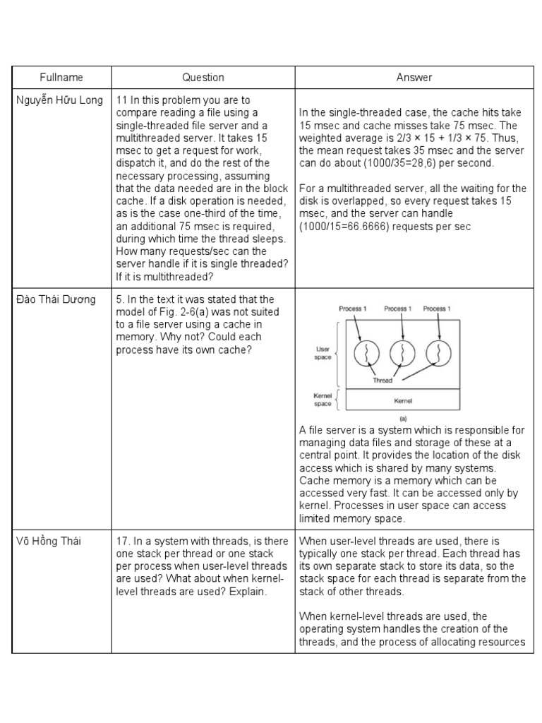 Group2 - Chapter 2 Problems | PDF | Thread (Computing) | Process (Computing)