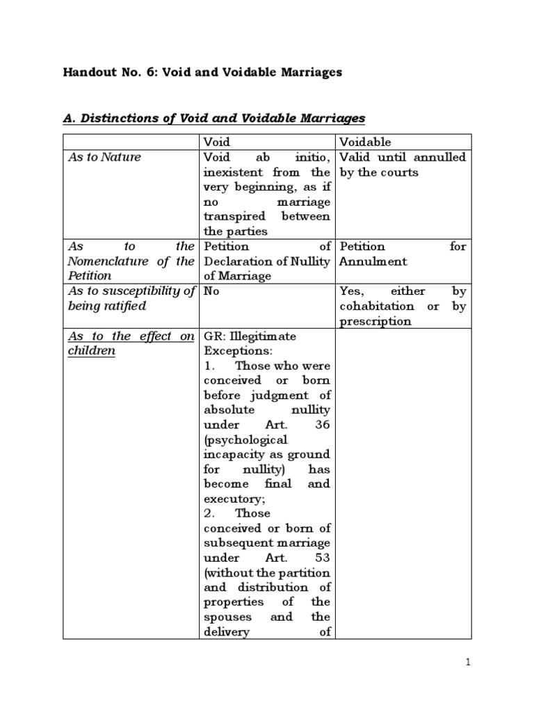 Handout No. 6 - Void and Voidable Marriages and Legal Separation | PDF | Annulment | Marriage