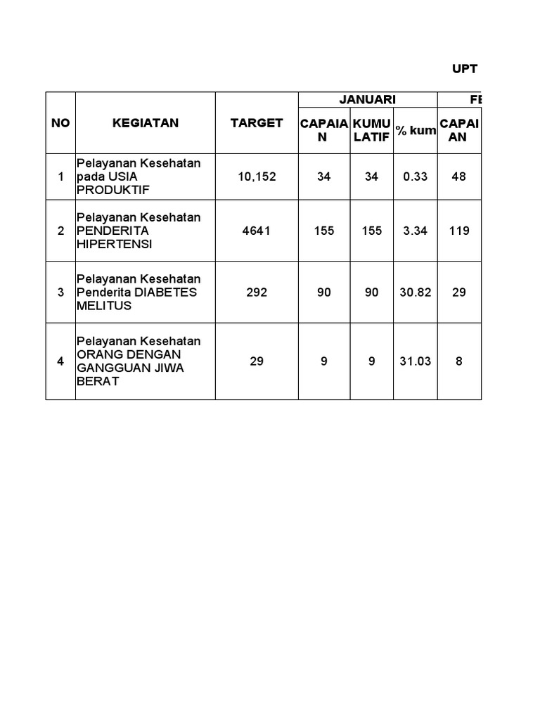 Indikator Mutu PTM P1 (2021) | PDF
