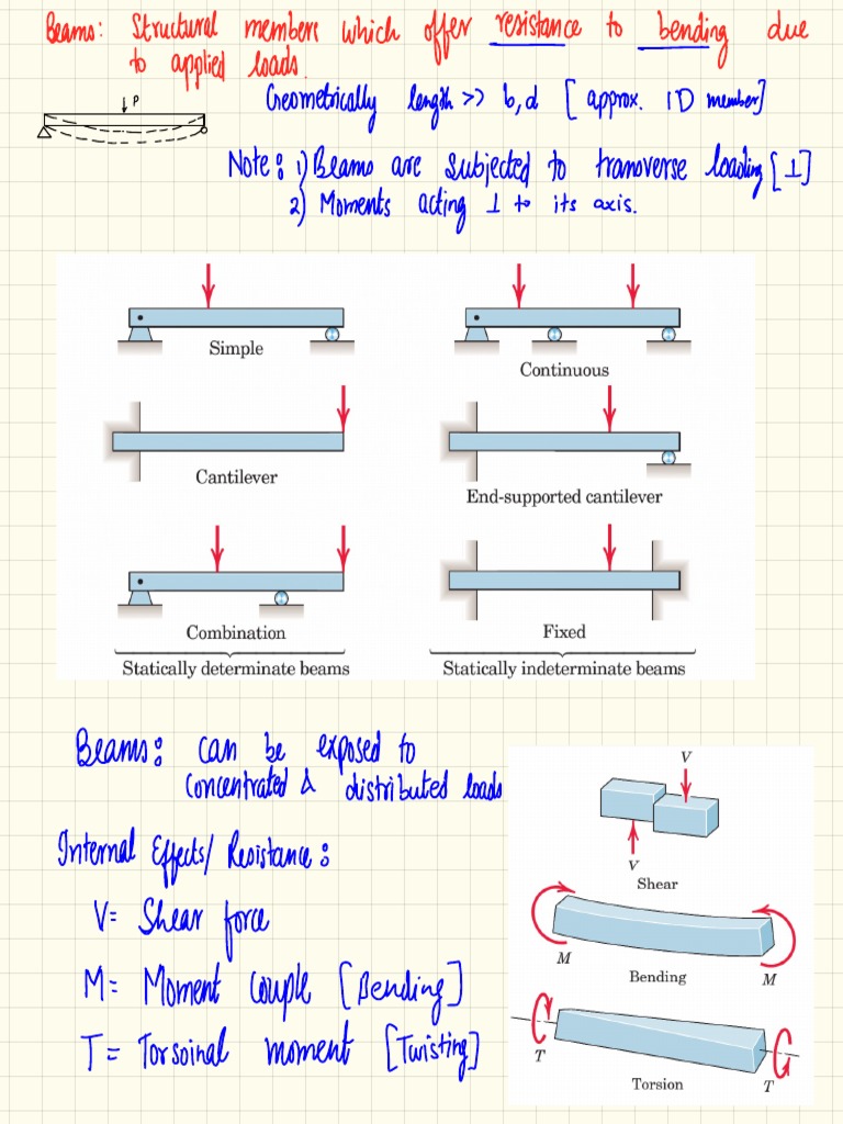 Review Beams | PDF | Beam (Structure) | Continuum Mechanics