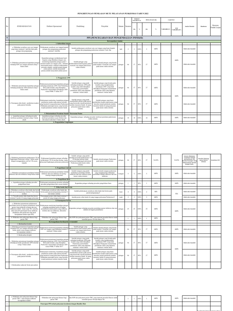 PKP Ppi Juni 2022 | PDF