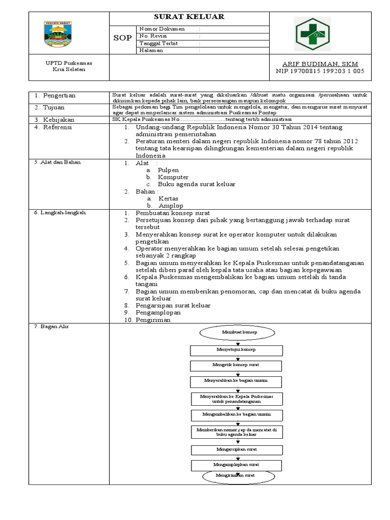Sop Surat Keluar | PDF
