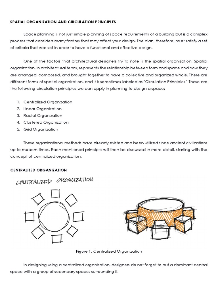Principles of Spatial Organization and Circulation: Centralized, Linear ...