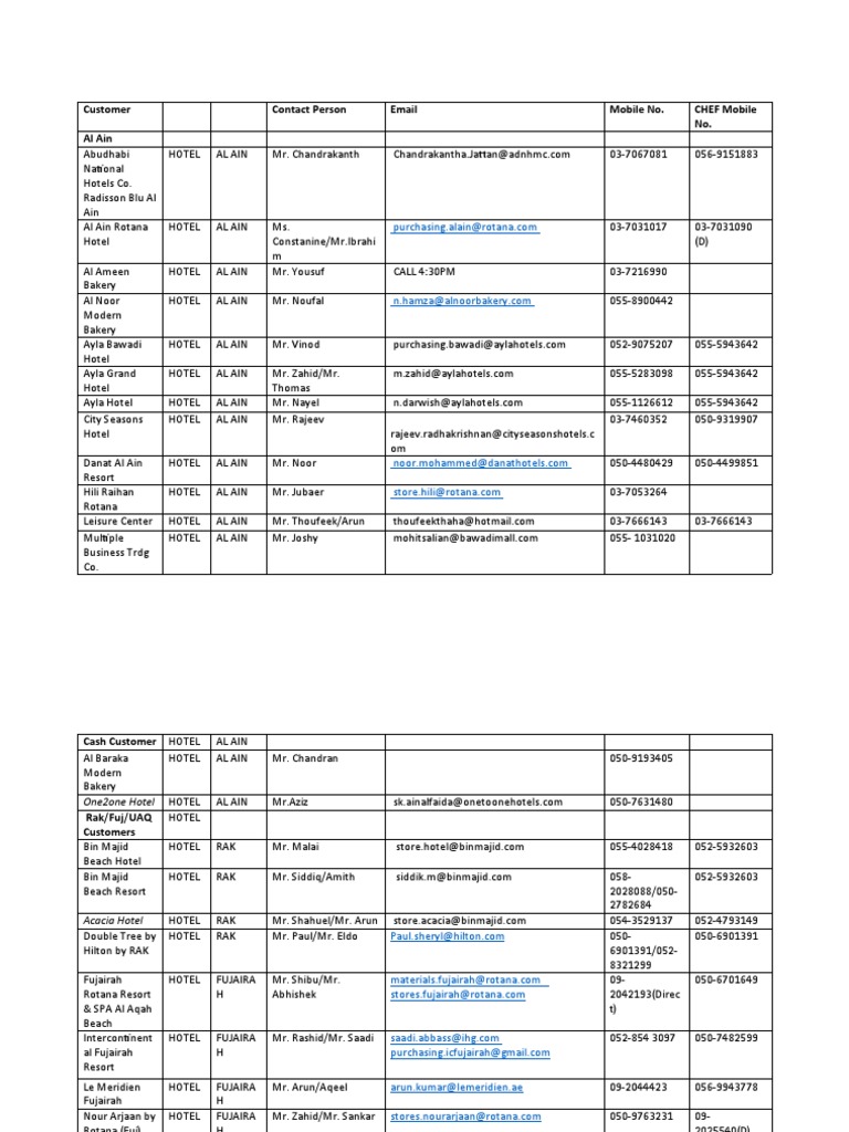 Contact Numbers of Hotel | PDF | Hotel | Hospitality Industry