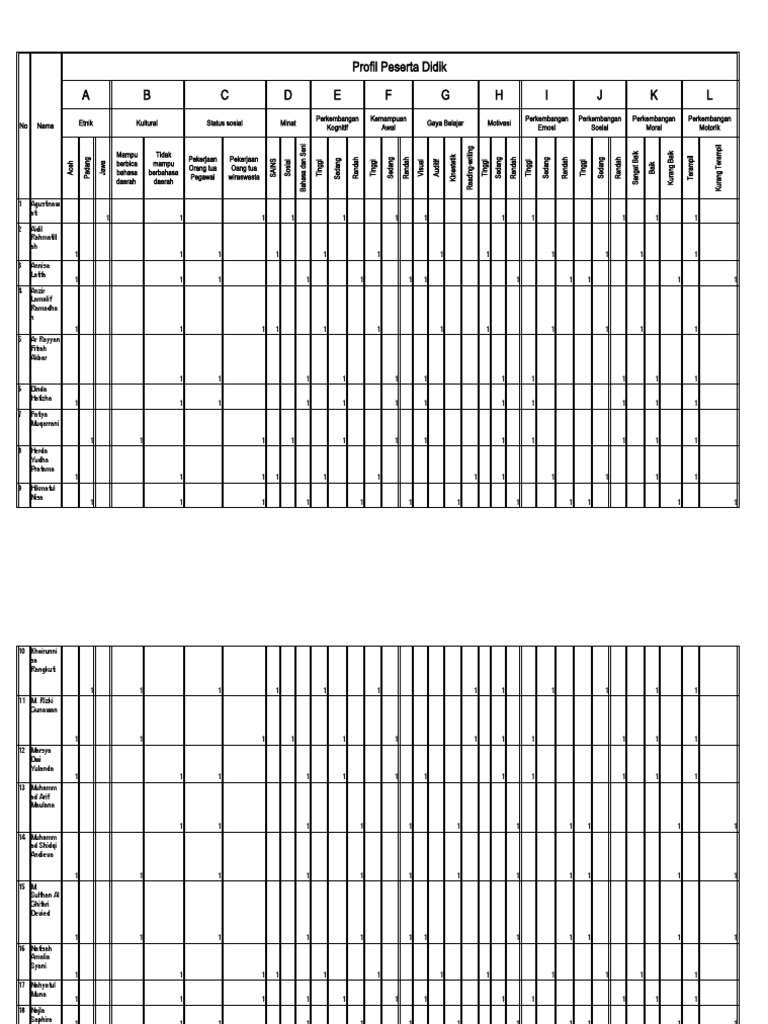 Tabel Observasi Karakteristik Peserta Didik | PDF