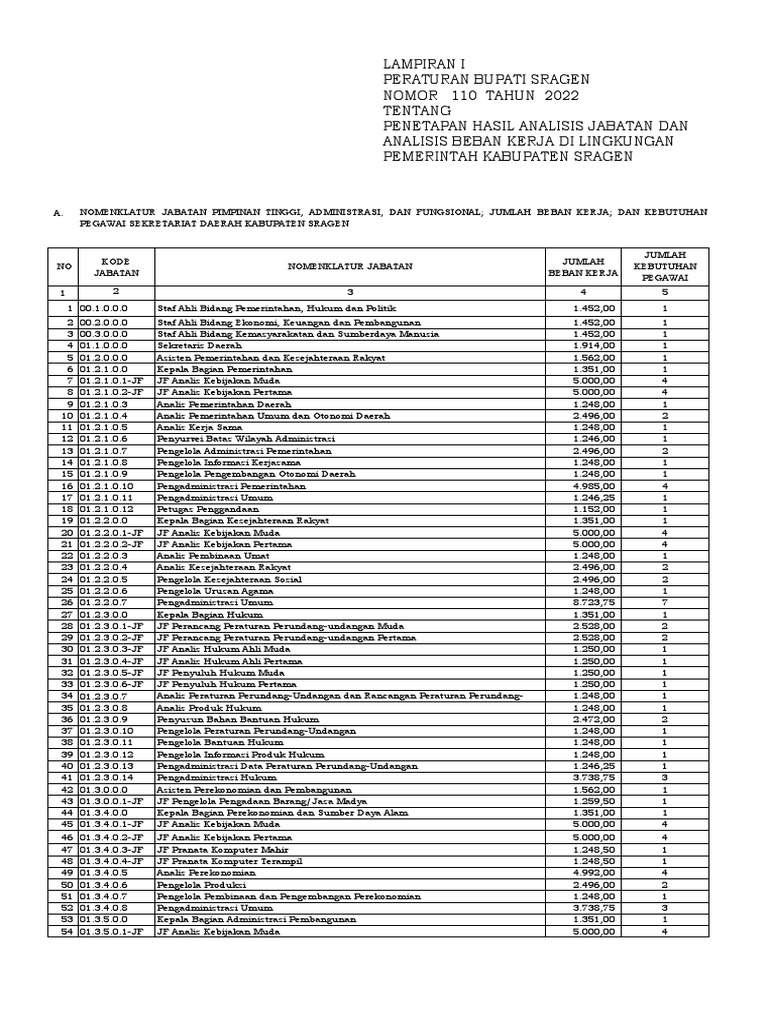 Lamp Nomn A Setda - Capil | PDF