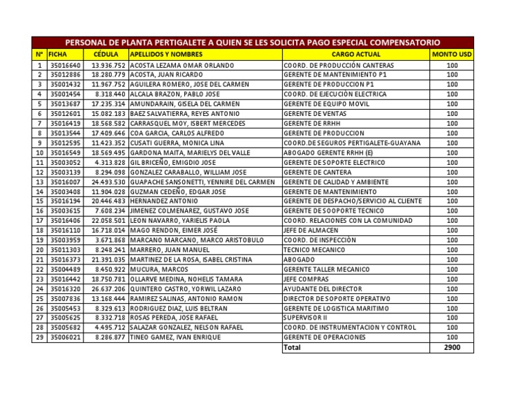 Bono Operaciones Pertigalete Ene23 | PDF