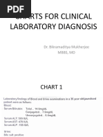 Biochemistry Clinical Charts | PDF