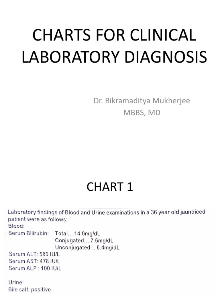 Clinical Charts | PDF