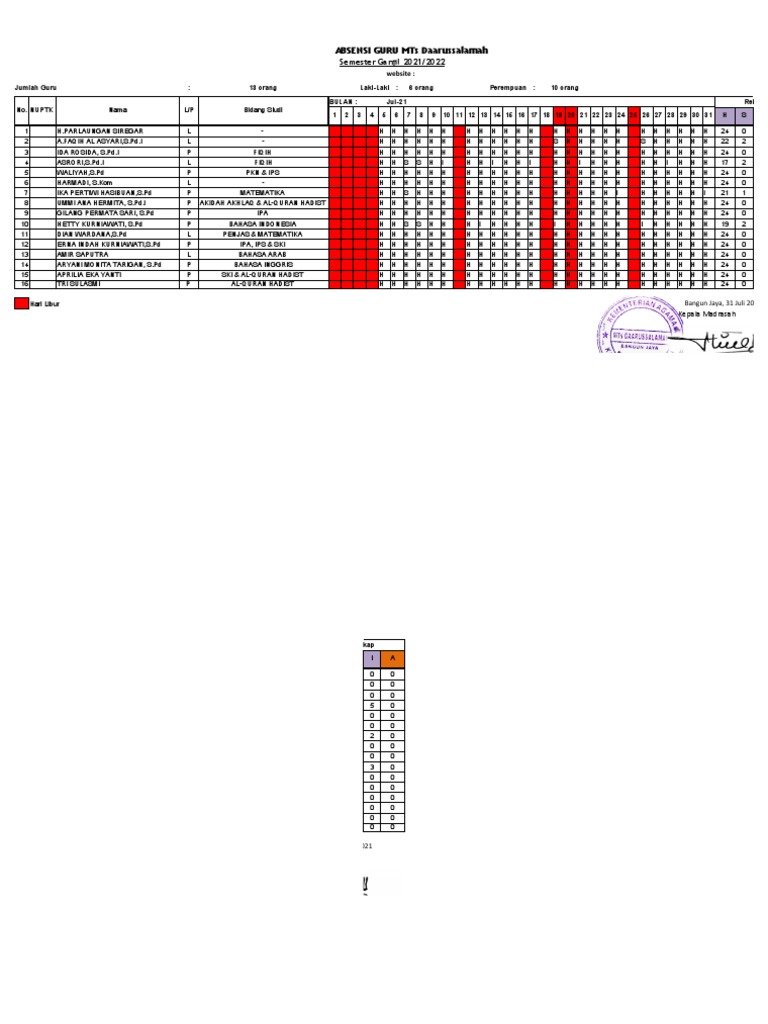 2.1.format Absensi Guru Excel Ori | PDF