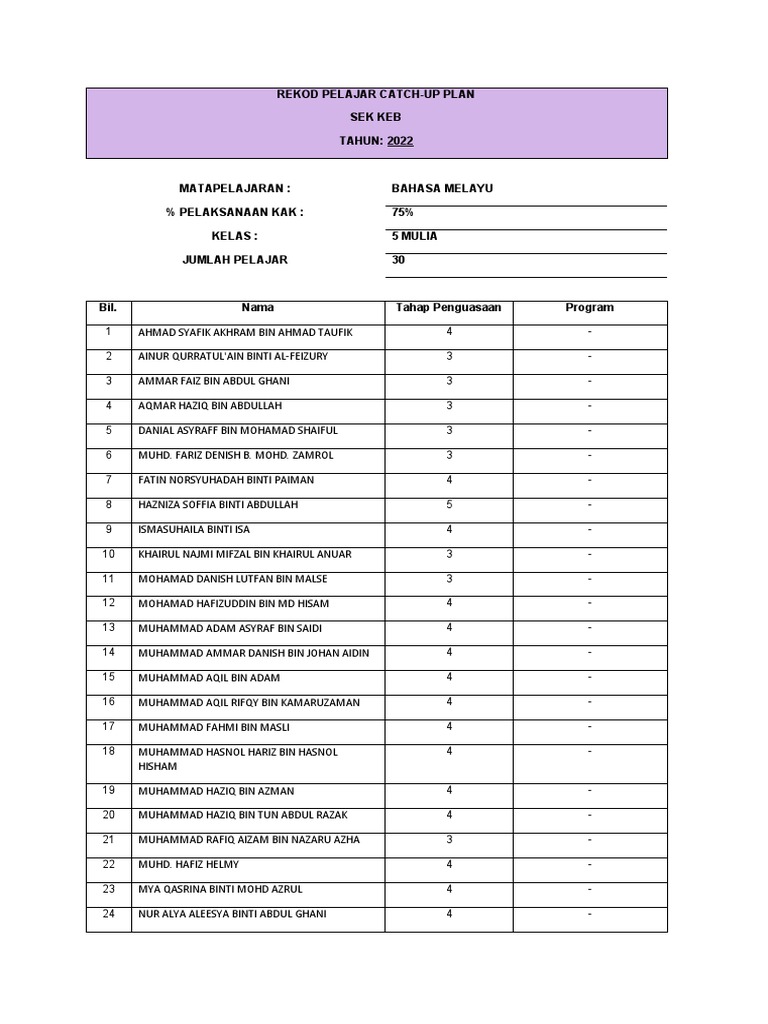 REKOD RUMUSAN CUP BM D5 (Inculkate - My) | PDF