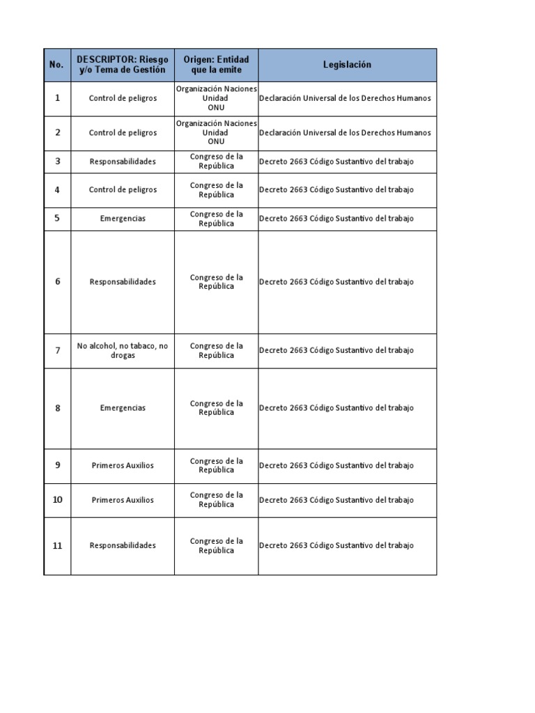Anexo Tecnico Legal Del SG SST v3 Digsa Actualizado | PDF | Seguridad y ...