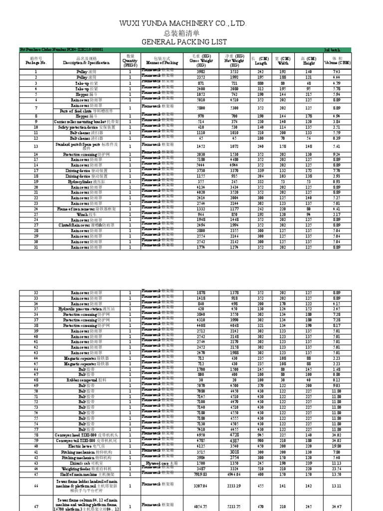 Packing List Shipment 3 | PDF
