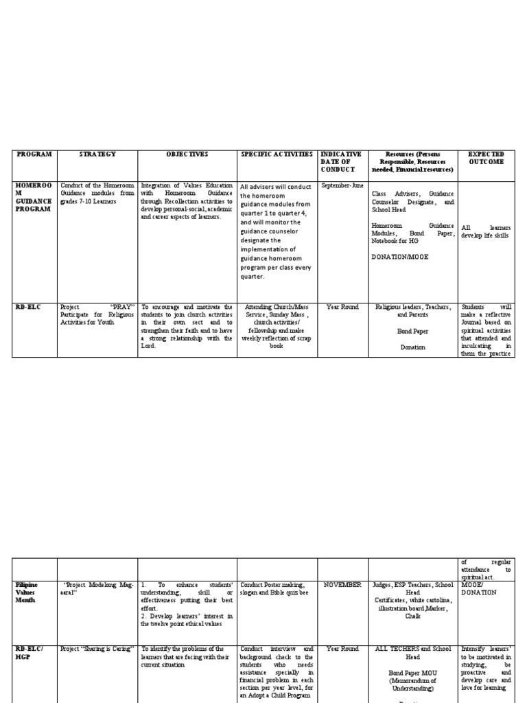 Action Plan | PDF | Learning | Teachers