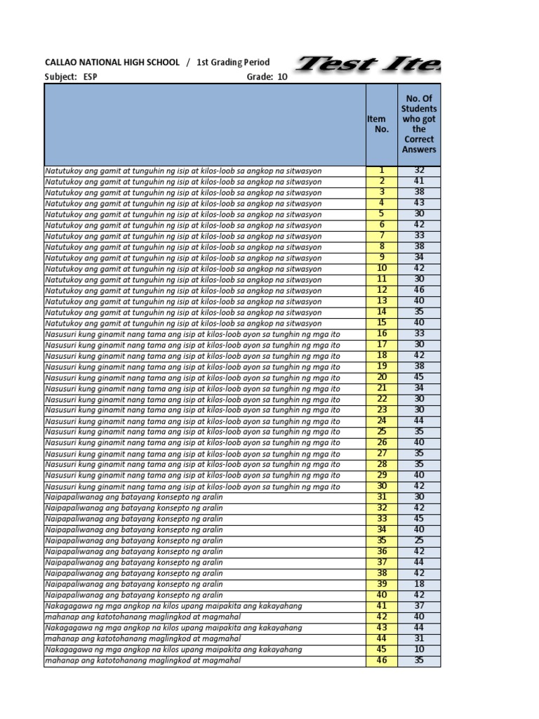Item Analysis-Esp 10 1ST Grading | PDF