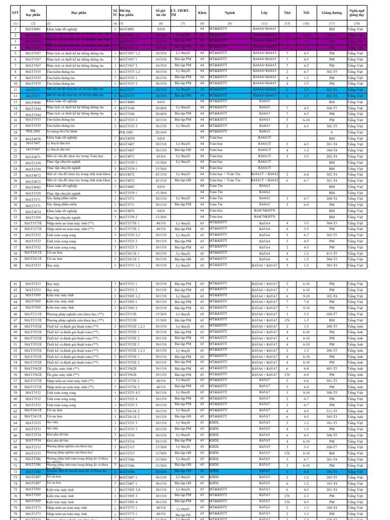 TKB HKII 2022-2023 (cập nhật 04022023) | PDF