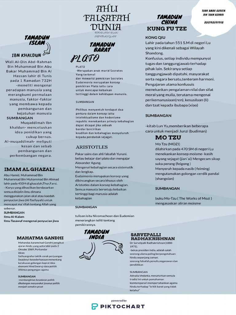 Tokoh Falsafah | PDF