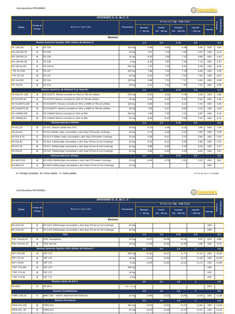 21-Epoxemex Lista Precios Dist 10 Oct 2022 | PDF | Tecnicas | Qualia