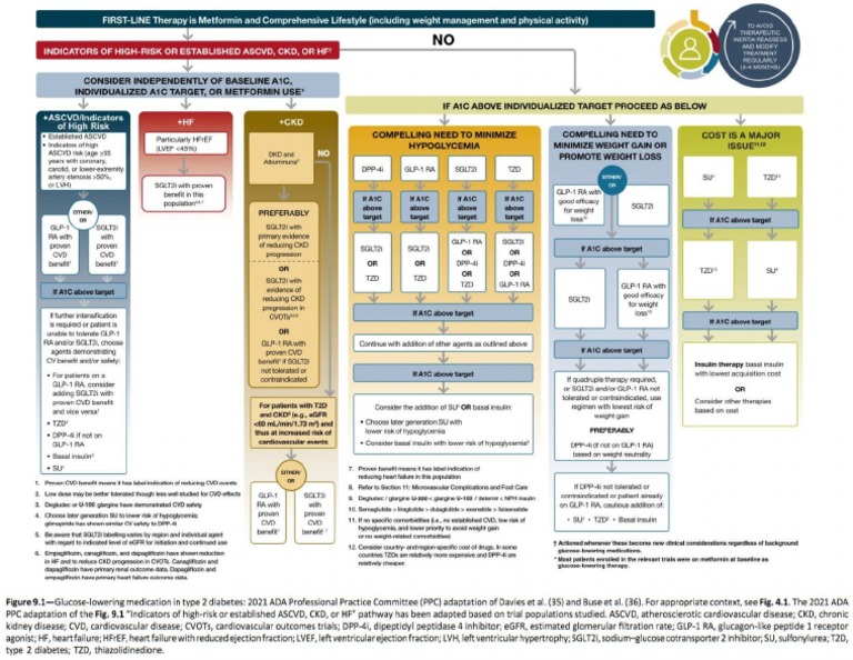 Algoritmo ADA-DM | PDF