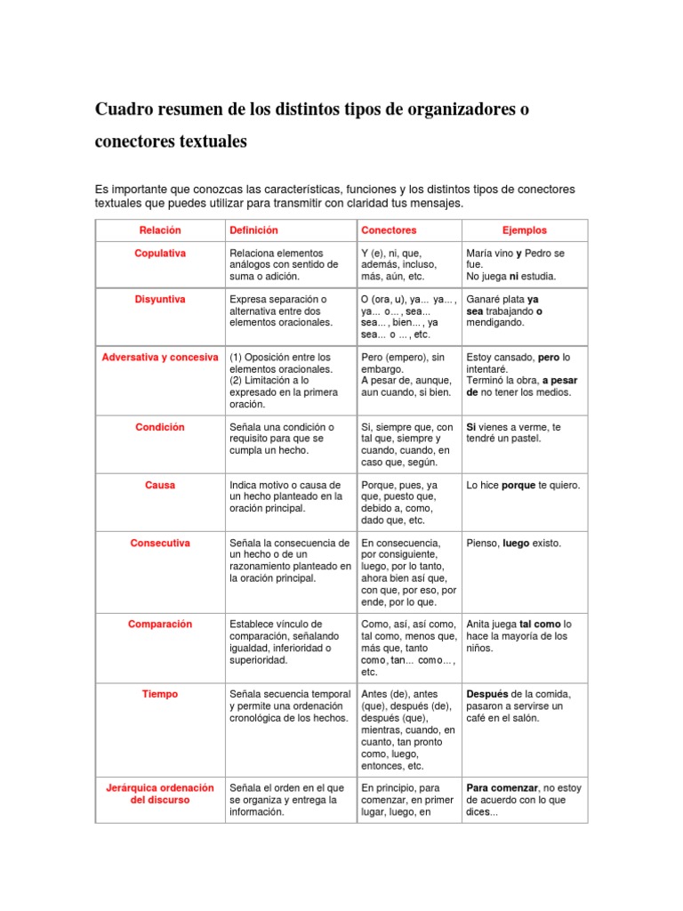 Resumen de los distintos tipos de conectores textuales y sus funciones | PDF | Adverbio ...