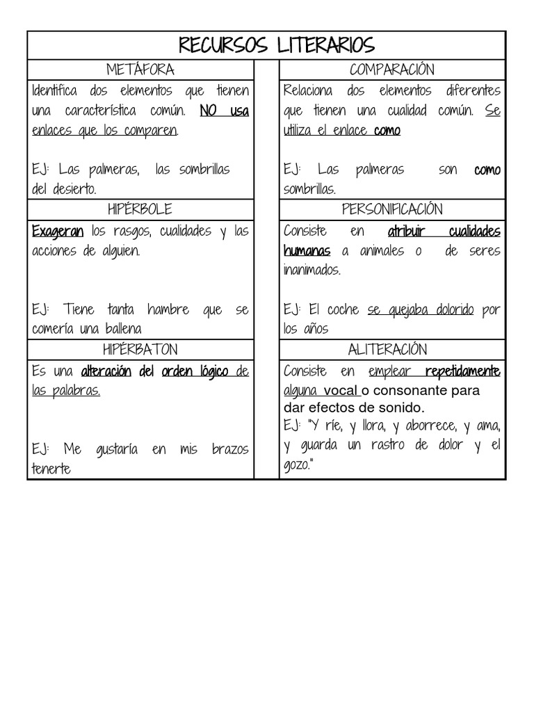 Recursos Literarios | PDF