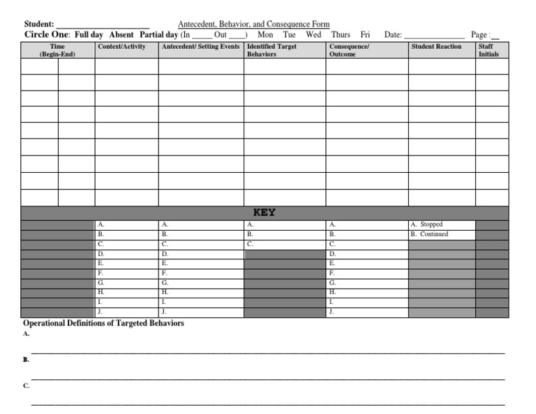 ABC - Coded Data Sheet - Blank Fillable Form | PDF | Psychology ...