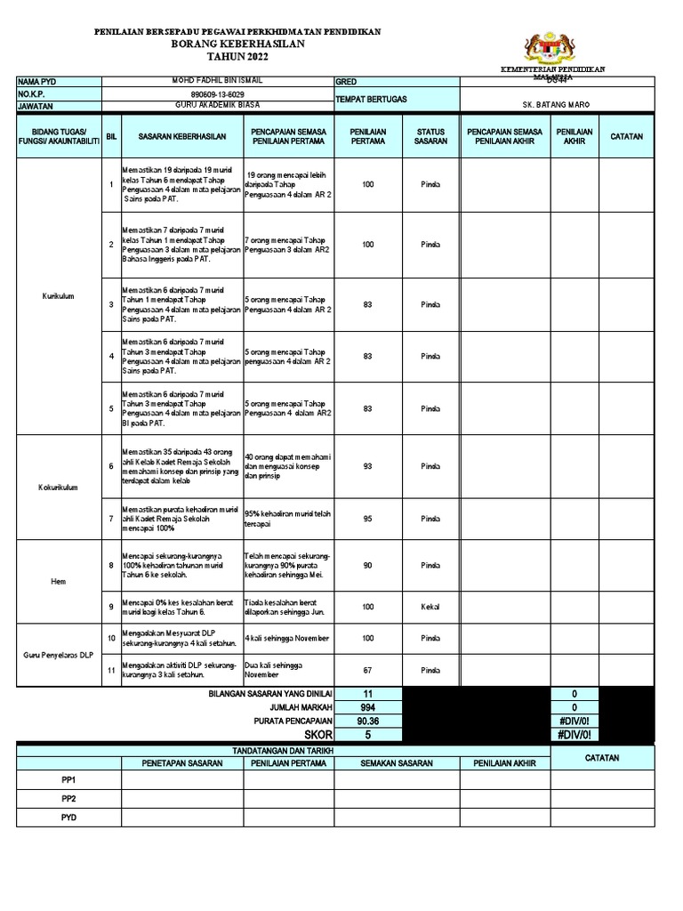 Keberhasilan Mohd Fadhil 2022 Kedua | PDF